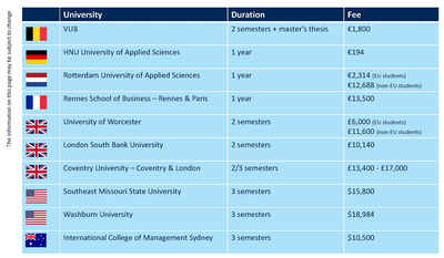 Advanced Business Management (advanced bachelor) | UCLL