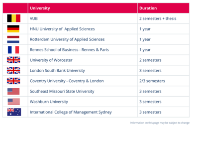 Advanced Business Management | UCLL