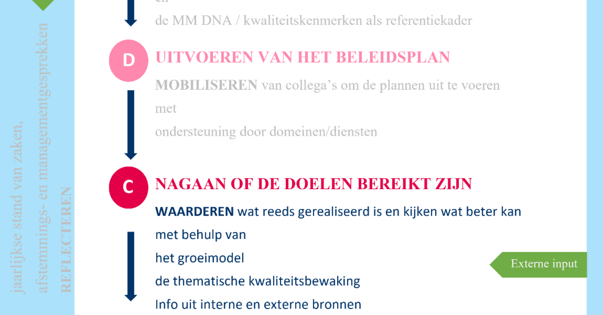 4.2.3. Nagaan of de doelen bereikt zijn (CHECK) | UCLL